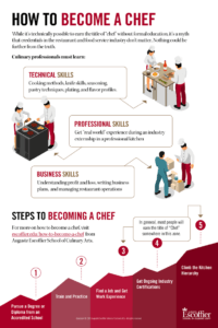 How to Become a Chef: The Essential Guide - Escoffier