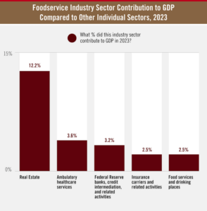 U.S. Restaurant and Foodservice Industry Statistics and Trends for 2024 ...