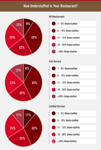 U.S. Restaurant and Foodservice Industry Statistics and Trends for 2024 ...