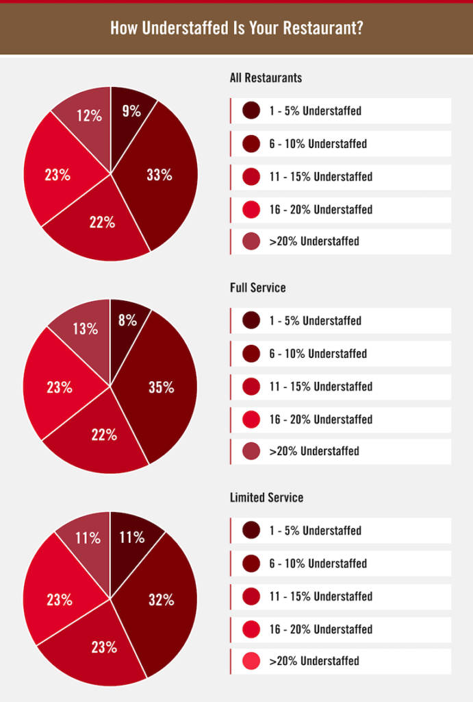U.S. Restaurant and Foodservice Industry Statistics and Trends for 2024 ...