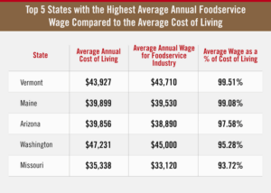 U.S. Restaurant and Foodservice Industry Statistics and Trends for 2024 ...
