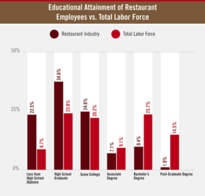 2024 Restaurant Industry Demographics: Diversity Among Owners and ...